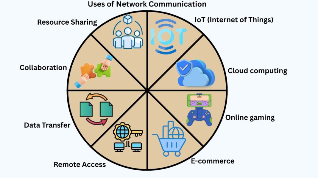 Data Communication And Networking Technologies Protocols