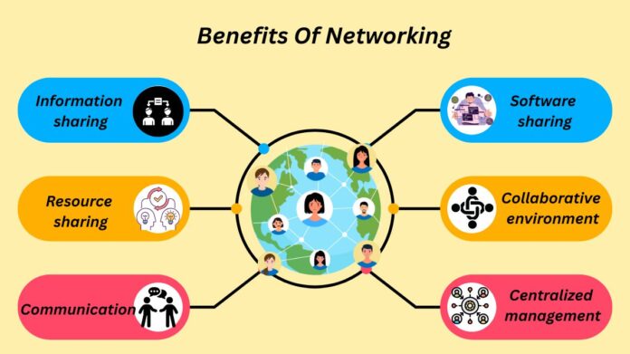 What A Network Is And What Are Benefits Of Networking