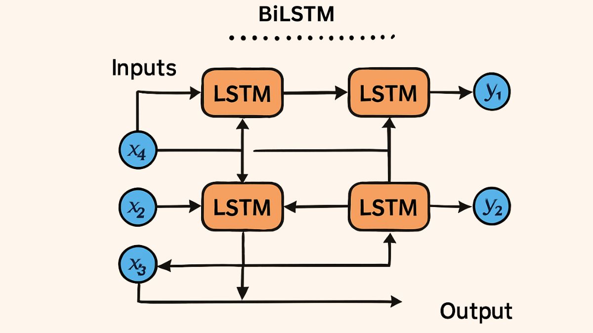 What Is BiLSTM Bidirectional Long Short-Term Memory?