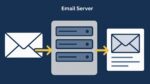 What Is An Email Server? How It Work, Features And Functions