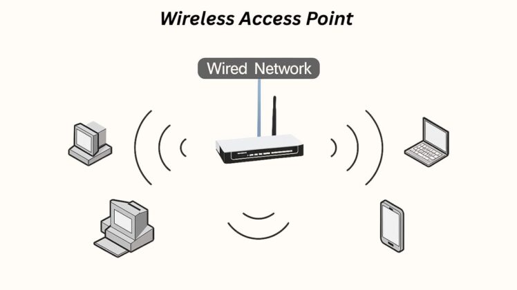 Advantages And Disadvantages Of Wireless Access Point