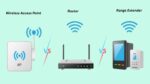 Advantages And Disadvantages Of Wireless Access Point