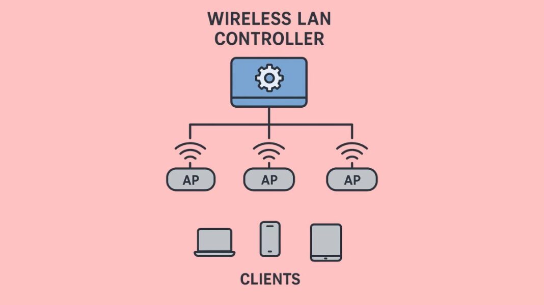 What Is A Wireless LAN Controller WLC In Networking?