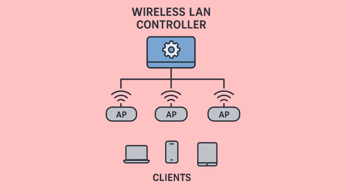 What Is A Wireless LAN Controller WLC In Networking?