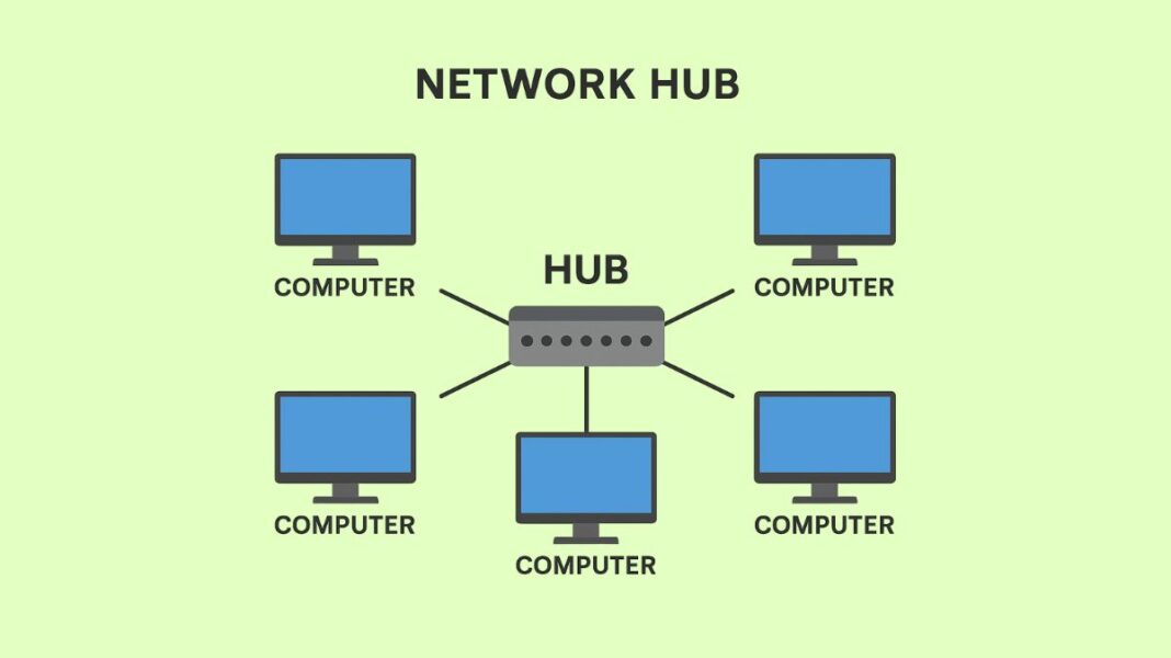 Types of Hubs, Features, Advantages And Disadvantages Of Hub