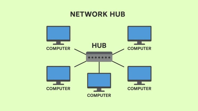 Types of Hubs, Features, Advantages And Disadvantages Of Hub