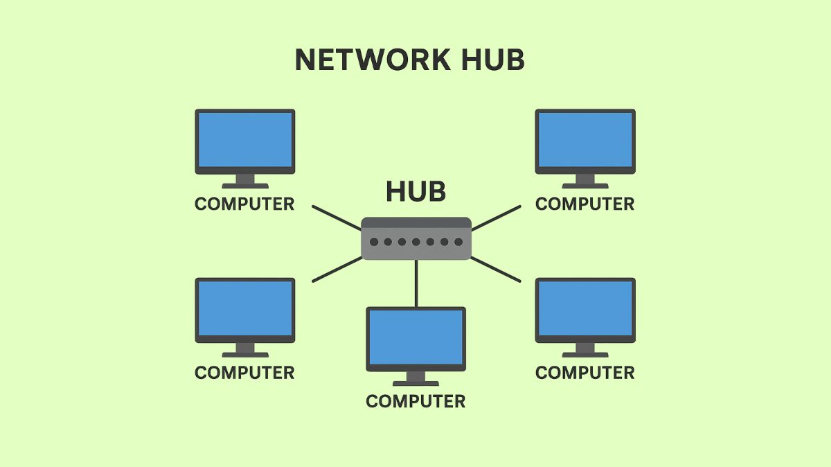 Types of Hubs, Features, Advantages And Disadvantages Of Hub
