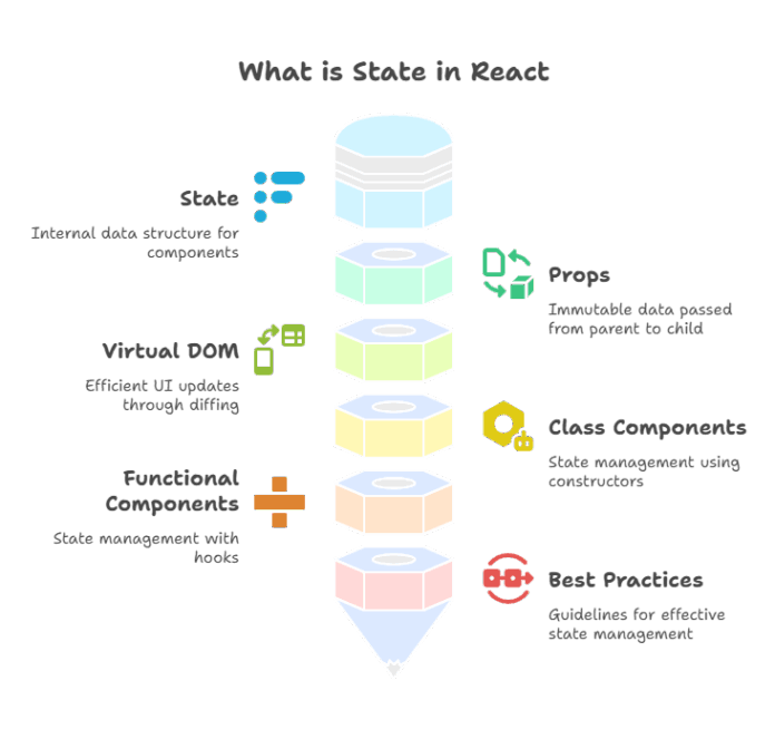 What Is State In React Js With Code Example