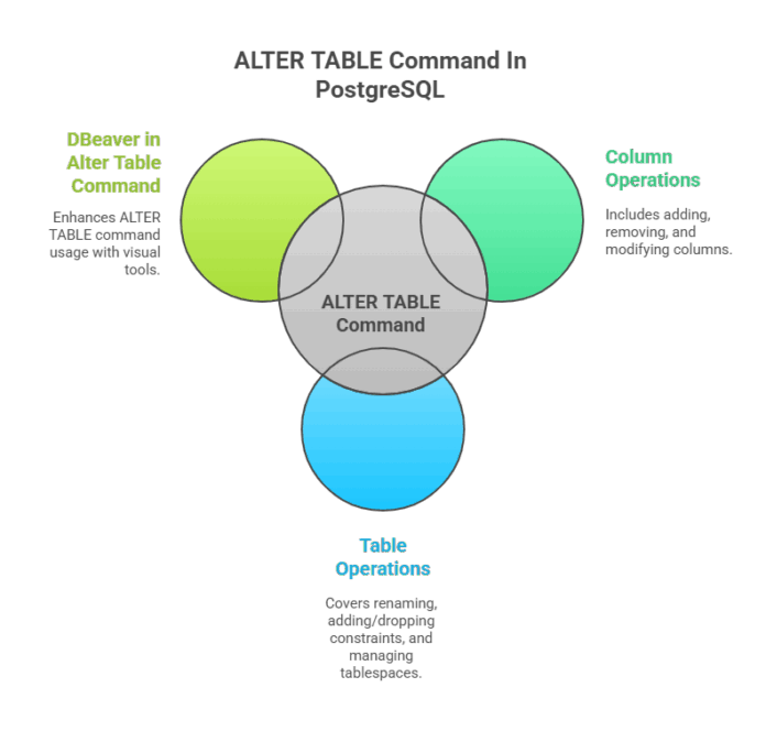 What Are ALTER TABLE Command In PostgreSQL With Example
