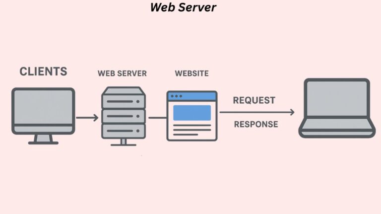 What Are The Different Types Of Web Servers And How It Works