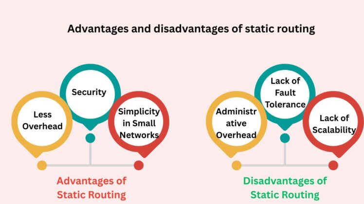 What Are The Advantages And Disadvantages Of Static Routing