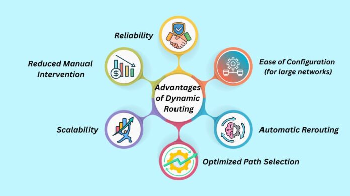 Advantages of Dynamic Routing & How Dynamic Routing Works