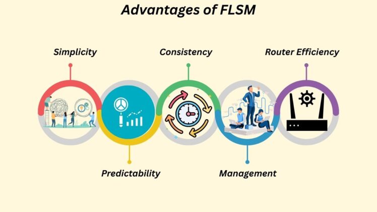 Fixed Length Subnet Masking Advantages And Disadvantages