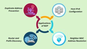 What is Neighbor Discovery Protocol NDP And How NDP Works