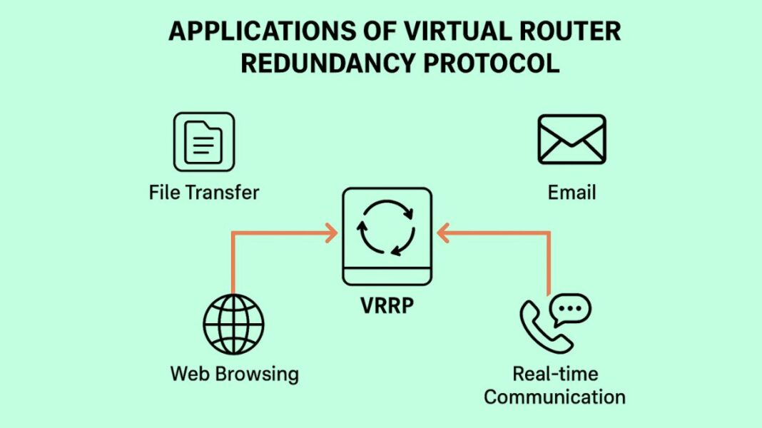 What is Virtual Router Redundancy Protocol & How VRRP Works