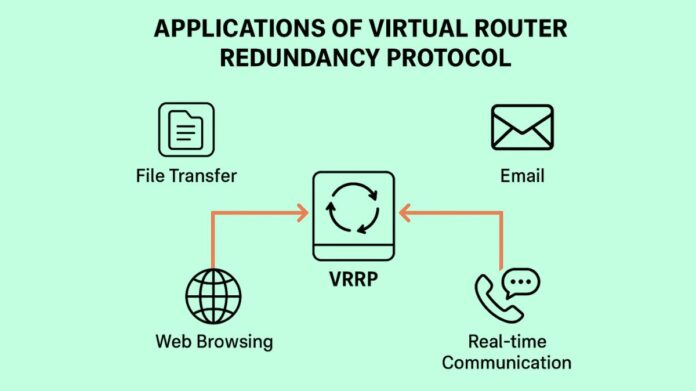 What is Virtual Router Redundancy Protocol & How VRRP Works