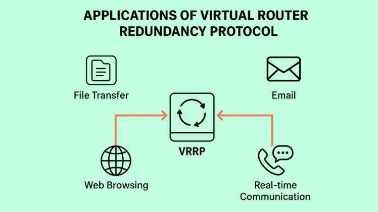 What is Virtual Router Redundancy Protocol & How VRRP Works