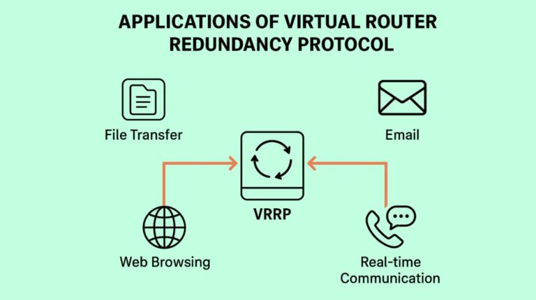 What is Virtual Router Redundancy Protocol & How VRRP Works