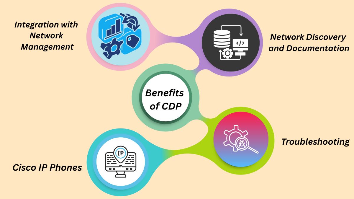 Cisco Discovery Protocol, How CDP Works, And Benefits of CDP