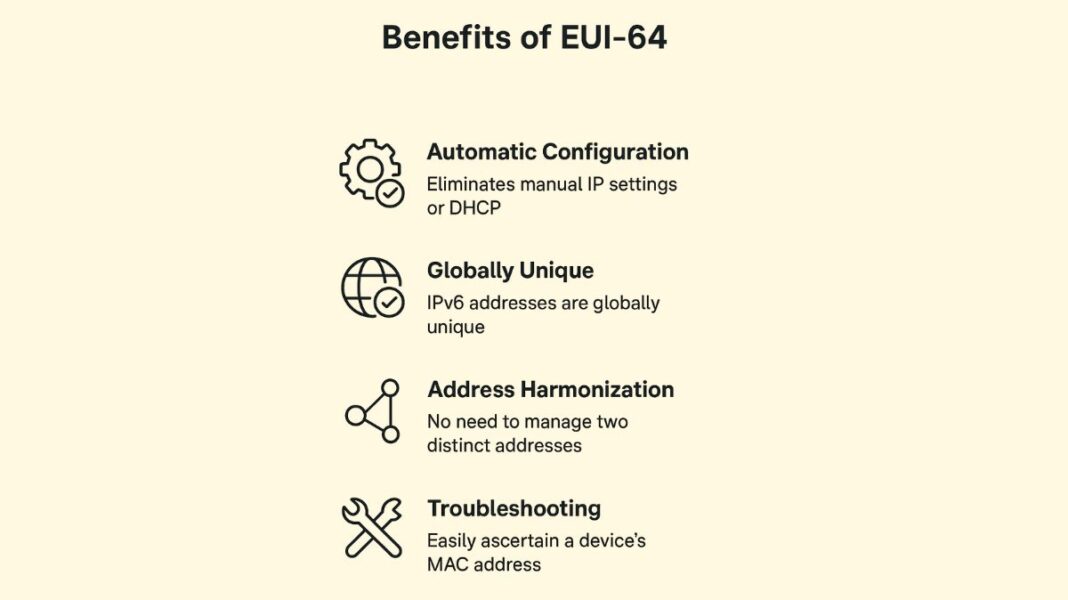 CISCO EUI 64: Interface Identifier Generation For IPv6
