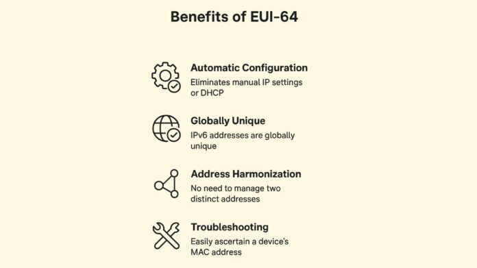 CISCO EUI 64: Interface Identifier Generation For IPv6
