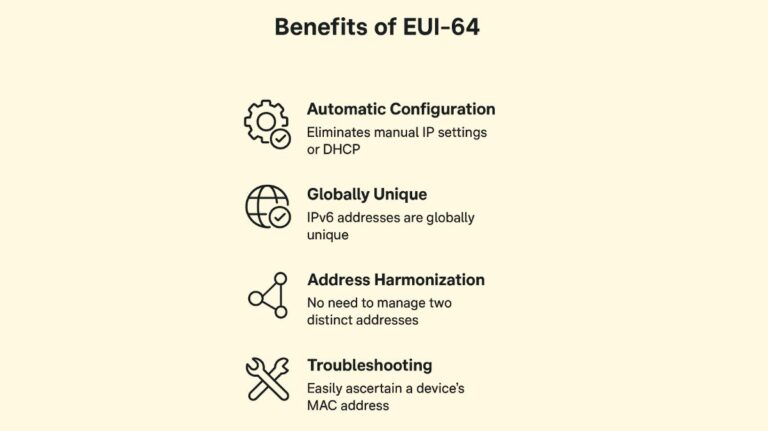 CISCO EUI 64: Interface Identifier Generation For IPv6