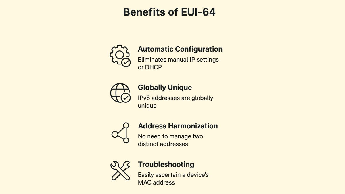 CISCO EUI 64: Interface Identifier Generation For IPv6