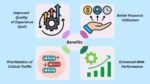 What Is A QoS Quality of Service CISCO Benefits And Types
