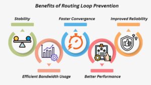 What Is Routing Loop Prevention? Guide To Network Stability