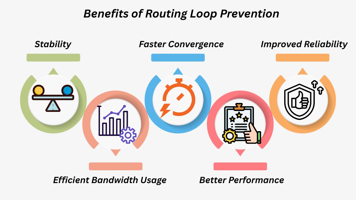 What Is Routing Loop Prevention? Guide To Network Stability