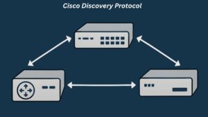 Cisco Discovery Protocol, How CDP Works, And Benefits of CDP