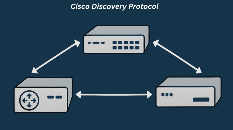 Cisco Discovery Protocol, How CDP Works, And Benefits of CDP