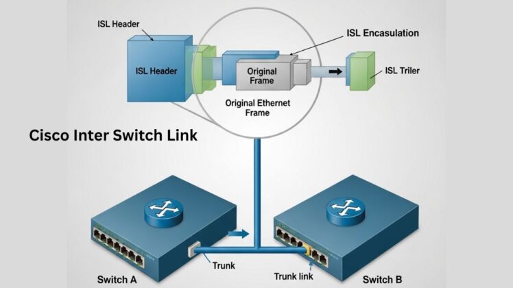 Cisco Inter Switch Link (ISL), How ISL Works, And Advantages