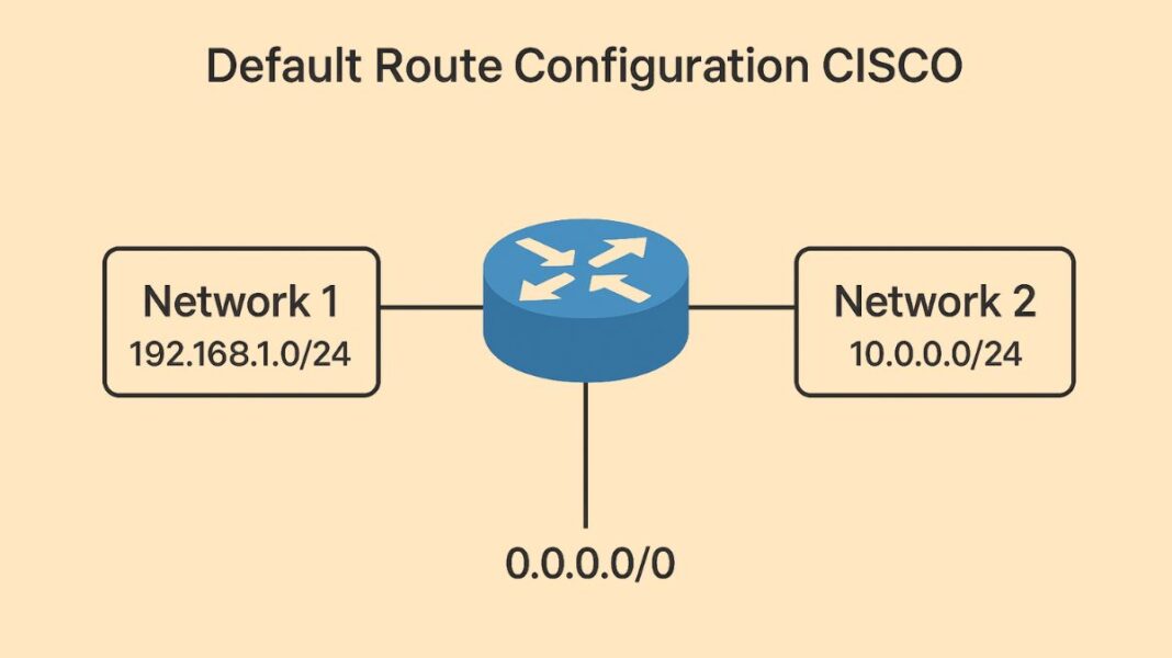 Static And Default Route Configuration CISCO Differences