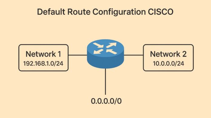Static And Default Route Configuration CISCO Differences