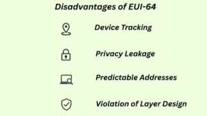 CISCO EUI 64: Interface Identifier Generation For IPv6