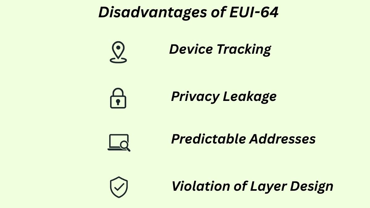 CISCO EUI 64: Interface Identifier Generation For IPv6