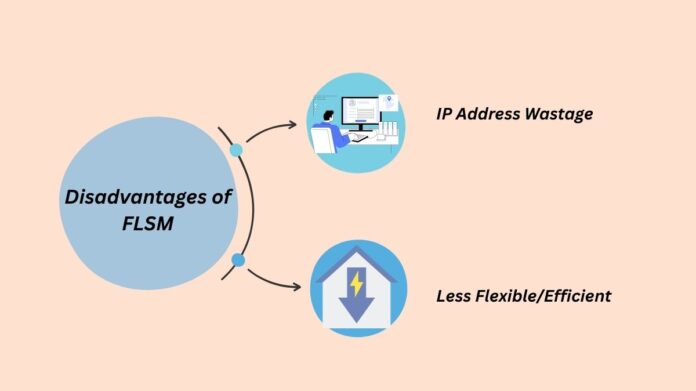 Fixed Length Subnet Masking Advantages And Disadvantages