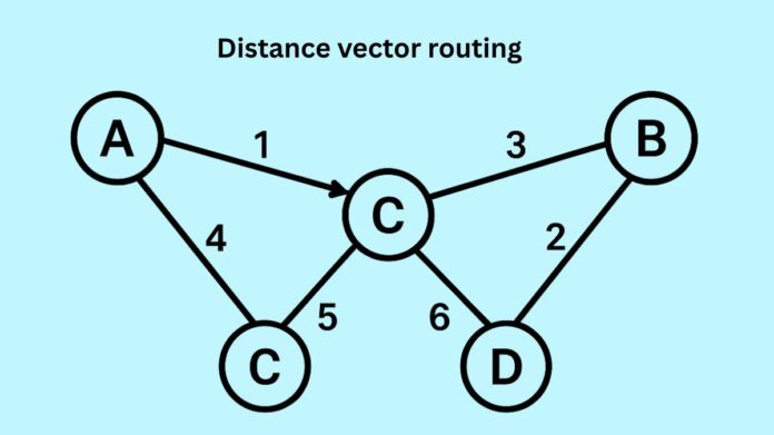 How Does Distance Vector Routing Work And Examples
