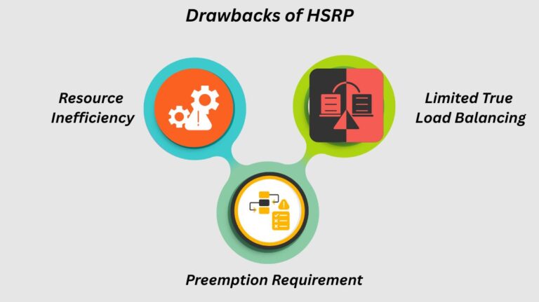 Hot Standby Router Protocol, How HSRP Works & Applications