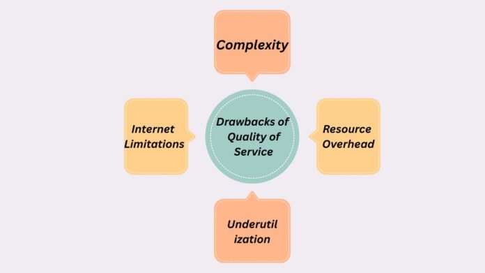 What Is A QoS Quality of Service CISCO Benefits And Types