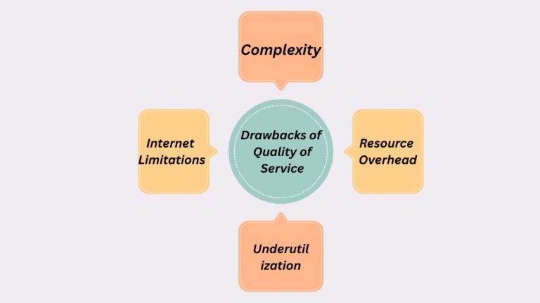 What Is A QoS Quality of Service CISCO Benefits And Types