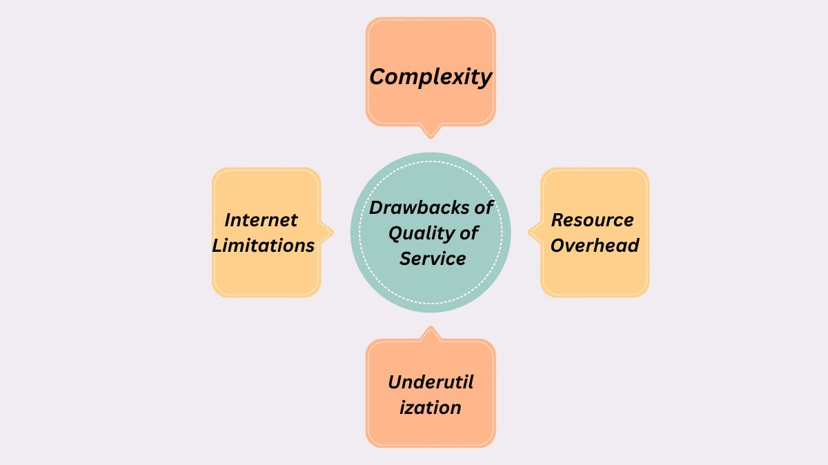 What Is A QoS Quality of Service CISCO Benefits And Types