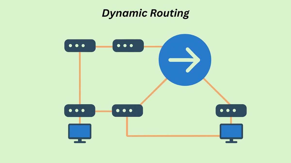 Advantages of Dynamic Routing & How Dynamic Routing Works