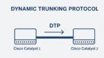 What Is Dynamic Trunking Protocol CISCO And Characteristics