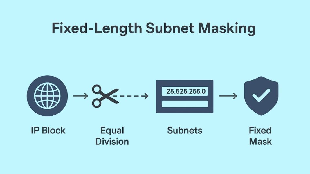 Fixed Length Subnet Masking Advantages And Disadvantages
