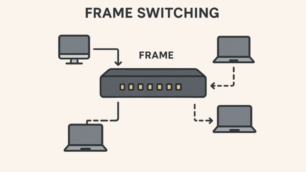 Frame Switching: Transfer Data Frames Between Devices