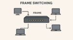 Frame Switching: Transfer Data Frames Between Devices