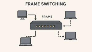 Frame Switching: Transfer Data Frames Between Devices