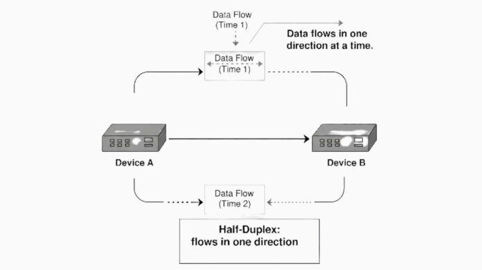 What is Half Duplex Communication, How it Works & Examples